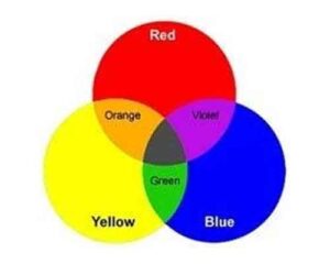 Types of Colors - PRERIT