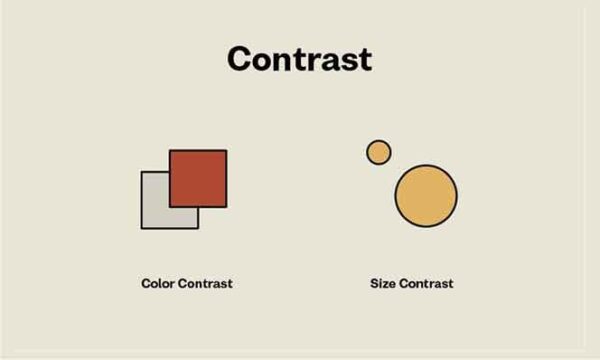 Principles of Design: Balance - Prerit Design Academy